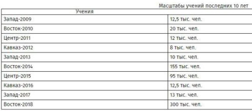 Rupji rēķinot | vara bungas